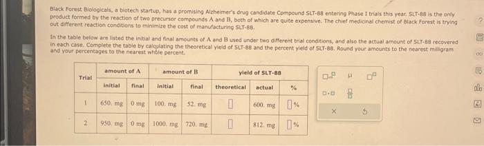 Black Forest Bioiogicals, a blotech startup, has a | Chegg.com