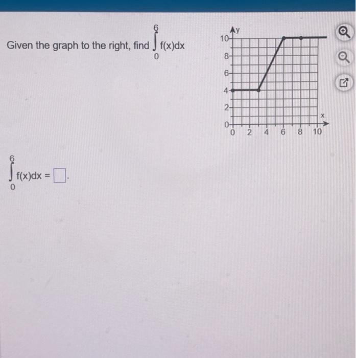 Solved Given the graph to the right, find ∫06f(x)dx | Chegg.com