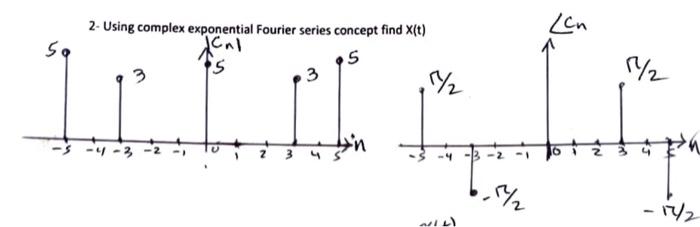 Solved Len s, 2. Using complex exponential Fourier series | Chegg.com