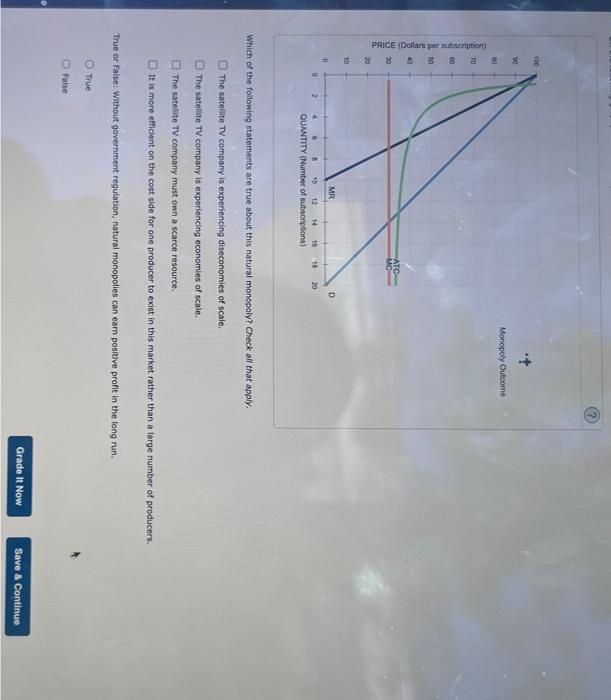 Solved 8. Natural monopoly analysis The following graph | Chegg.com