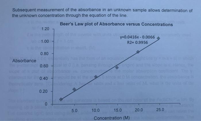 Solved ASSIGNMENT 1: STANDARD CURVE AND BEER-LAMBERT'S LAW | Chegg.com