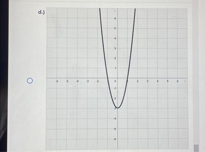 Solved From the graph of f(x), determine the graph of | Chegg.com