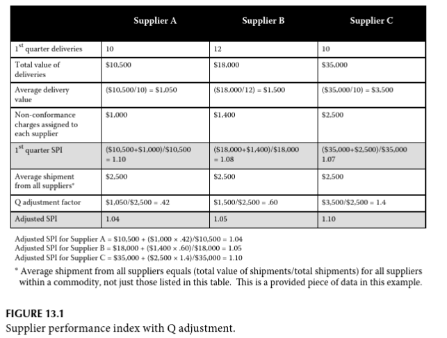 Solved The total cost of a project may not always be simple | Chegg.com