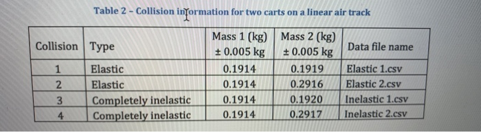 Solved Calculation 2a: 2 pts For collision 1, calculate the | Chegg.com