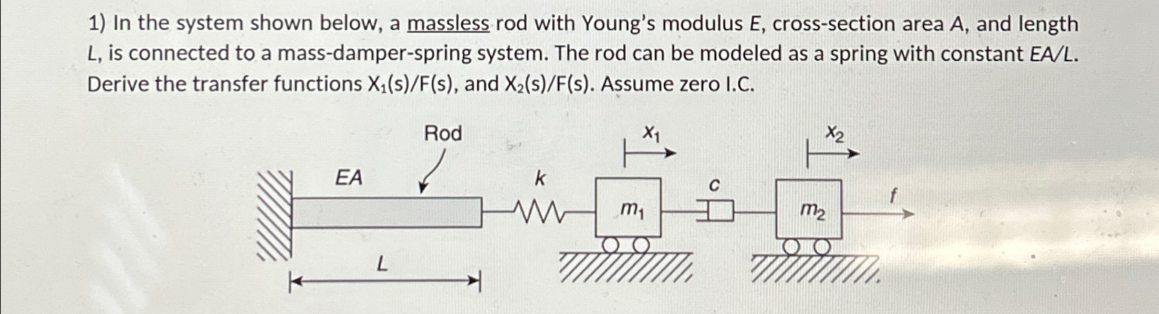 Solved In the system shown below, a massless rod with | Chegg.com
