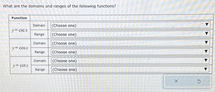 Solved What are the domains and ranges of the following | Chegg.com