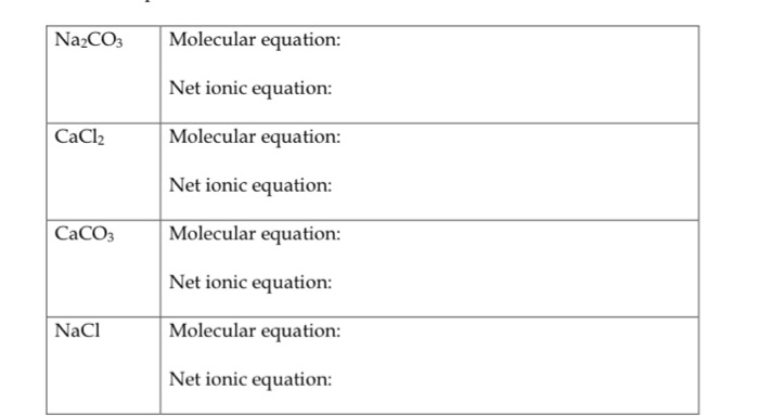 Solved Na2CO3 Molecular equation: Net ionic equation: CaCl2 | Chegg.com