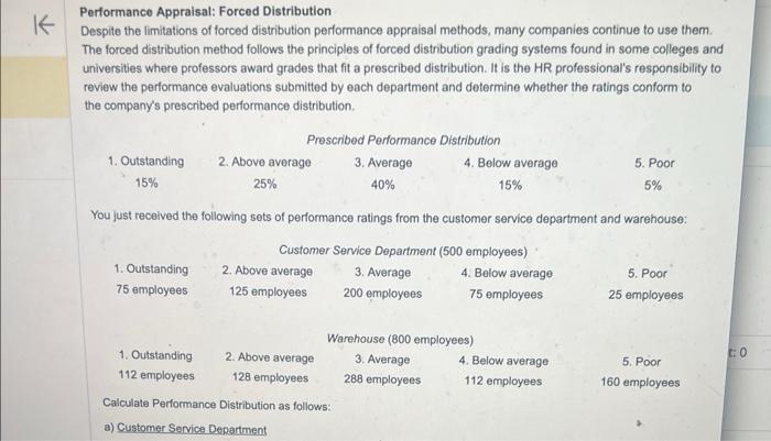 Solved Performance Appraisal: Forced Distribution Despite | Chegg.com