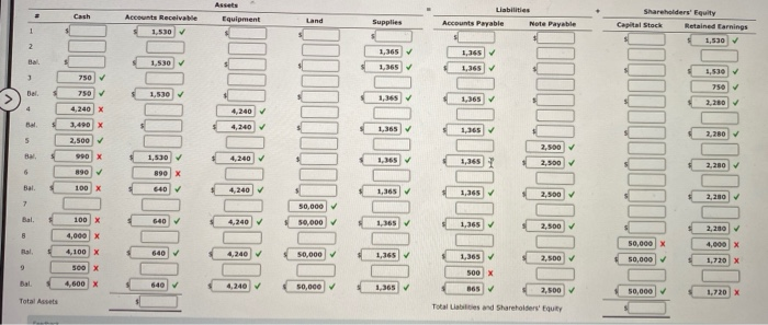 Solved Analyzing Transactions Prepare a table to summarize | Chegg.com