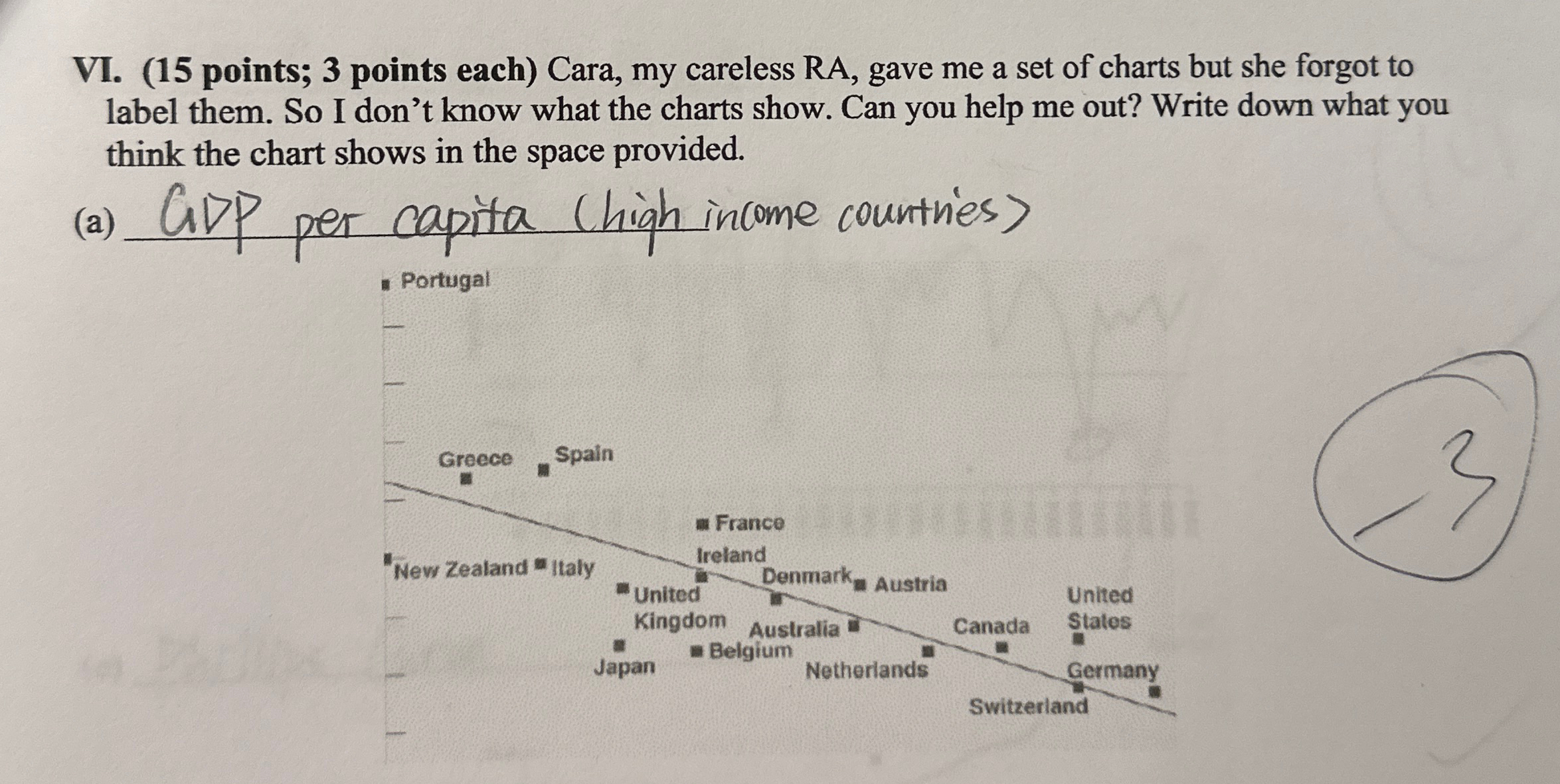 Solved VI. (15 ﻿points; 3 ﻿points each) ﻿Cara, my careless | Chegg.com