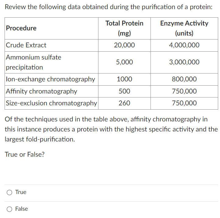 Solved Review the following data obtained during the | Chegg.com