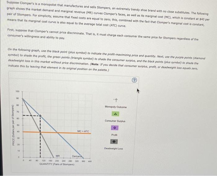 Solved Suppose Clomper's is a monopolist that manufactures | Chegg.com