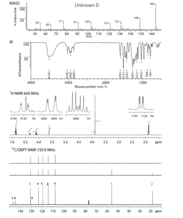 Solved Determine the structure the unknown structure and | Chegg.com