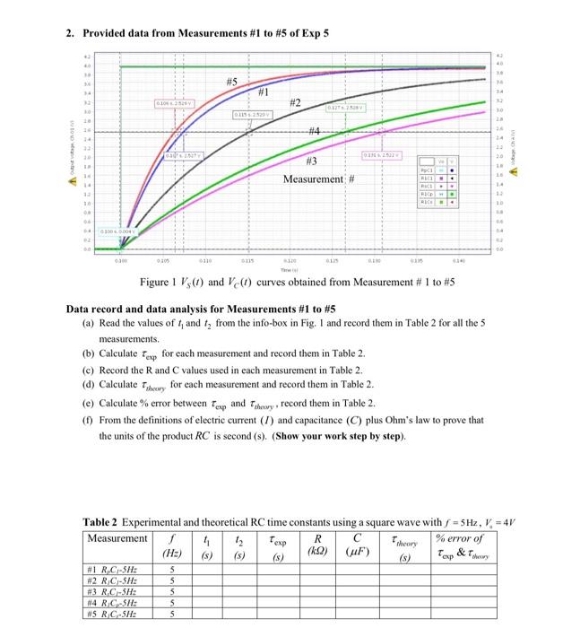 2. Provided data from Measurements #1 to #5 of Exp 5 | Chegg.com
