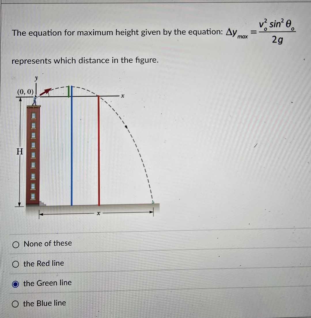 Solved The equation for maximum height given by the | Chegg.com