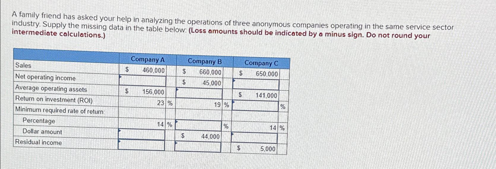 Solved A family friend has asked your help in analyzing the | Chegg.com