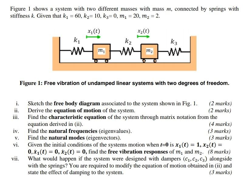 Solved Figure 1 shows a system with two different masses | Chegg.com