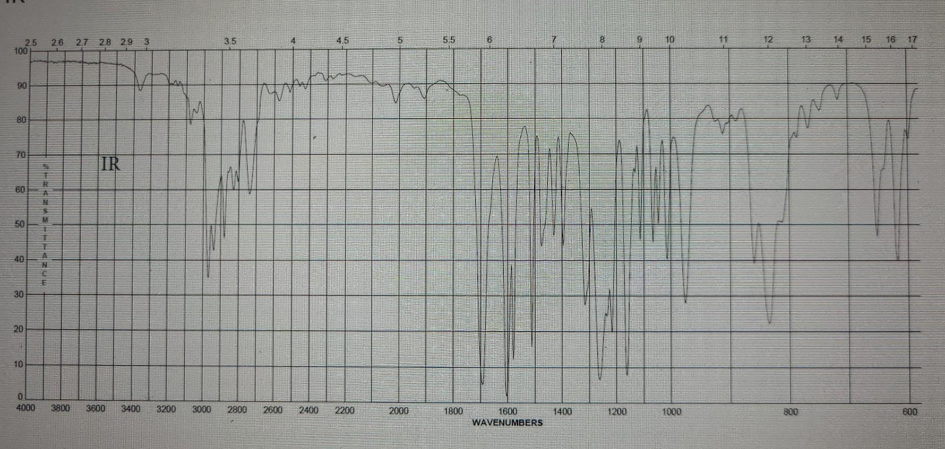 Solved Identify the compound based on IR and NMR | Chegg.com
