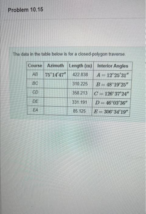 Solved The data in the table below is for a closed-polygon | Chegg.com