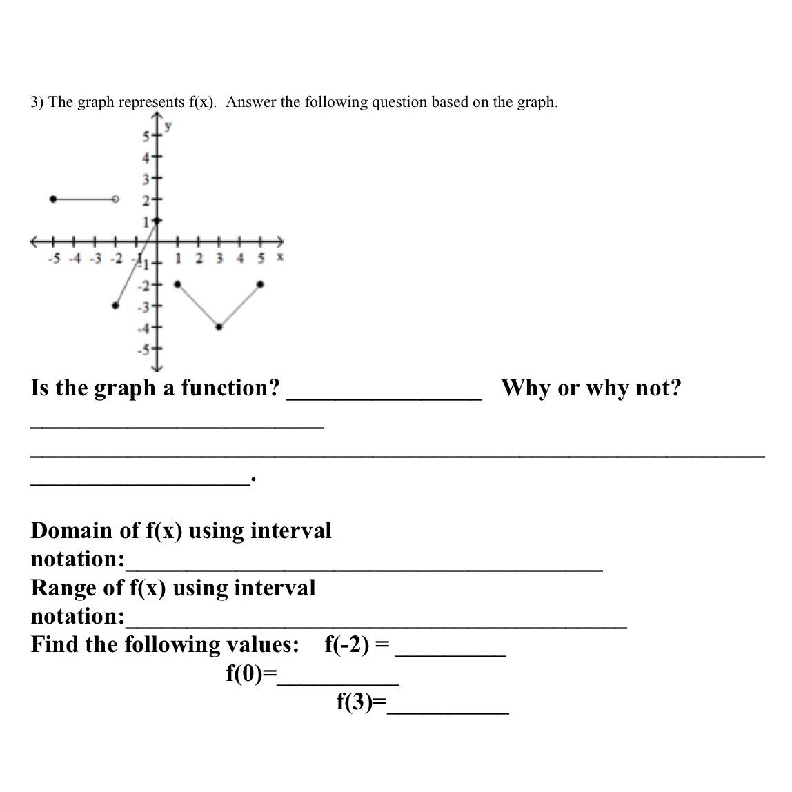 Solved The graph represents f(x). ﻿Answer the following | Chegg.com