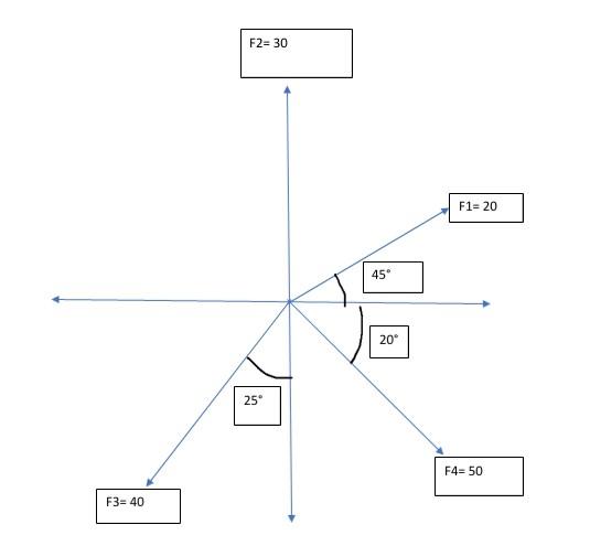 Solved Solved by using Analytical and Graphical. | Chegg.com Solved Solved by using Analytical and Graphical. | Chegg.com
