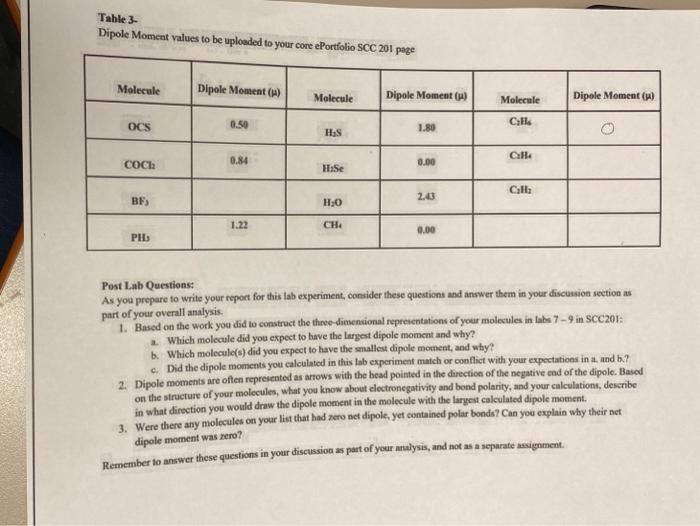 Solved Table 3- Dipole Moment values to be uploaded to your | Chegg.com