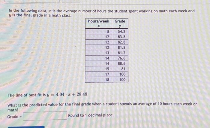 Solved In the following data, x is the average number of | Chegg.com