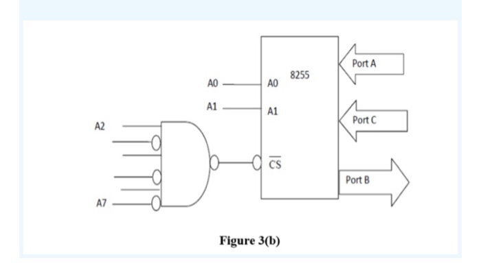 Solved (b) Figure 3(b) Shows The System Address Bus Of The