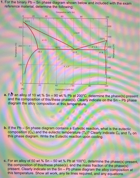 Solved 1. For the binary Pb-Sn phase diagram shown below and | Chegg.com