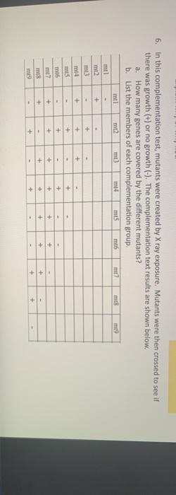 Solved 6. In this complementation test, mutants were created | Chegg.com