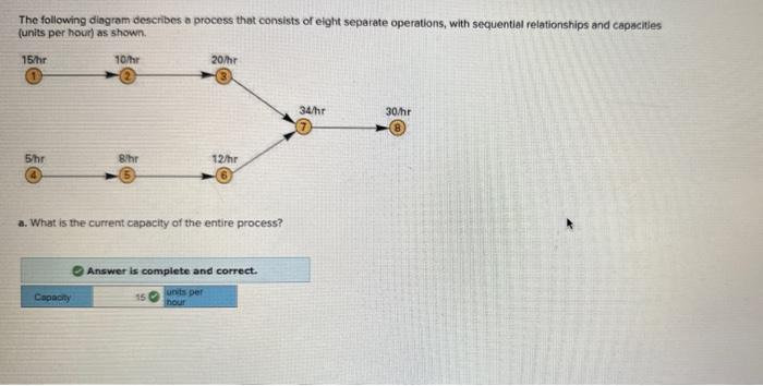 Solved The following diagram describes a process that | Chegg.com