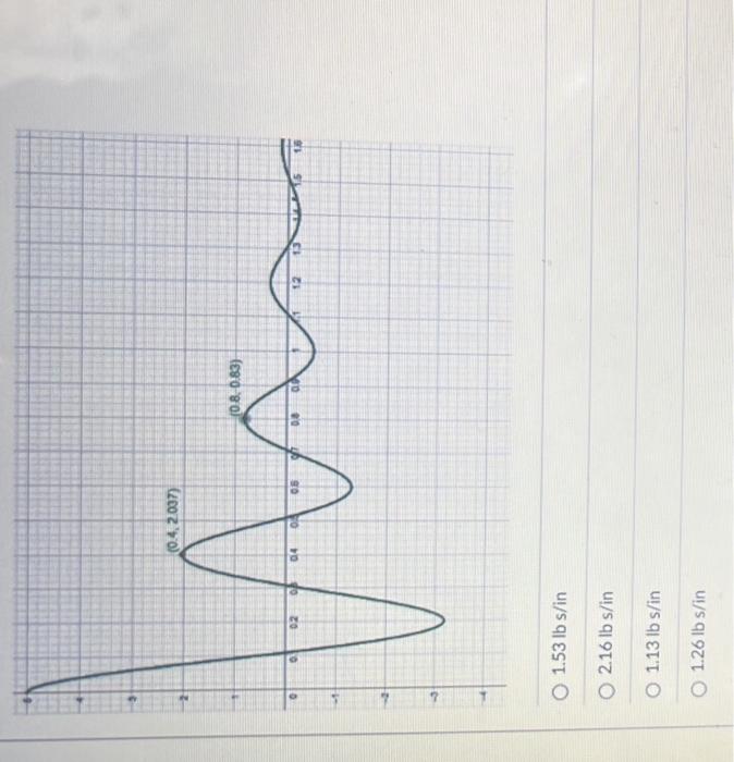 Solved The figure shows a diver on a high board. The board | Chegg.com