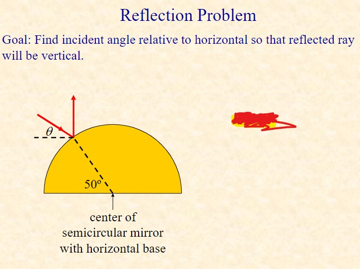 Solved Reflection ProblemGoal: Find incident angle relative | Chegg.com