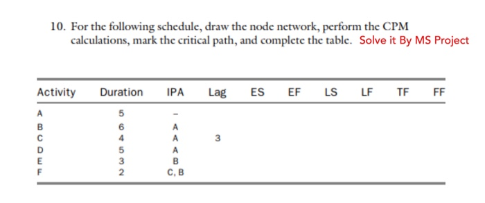 Solved 10. For the following schedule, draw the node | Chegg.com