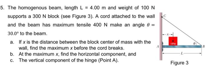 Solved с 5. The homogenous beam, length L = 4.00 m and | Chegg.com