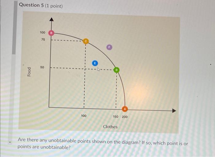 Solved Question 5 (1 point) Are there any unobtainable | Chegg.com