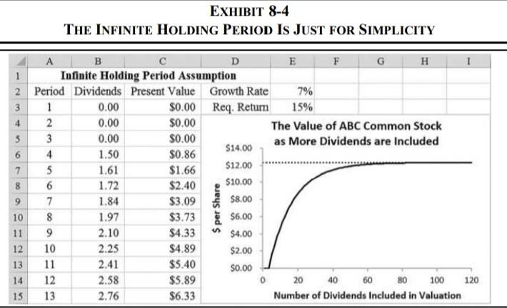 I am very confused with financial excel, but if you | Chegg.com