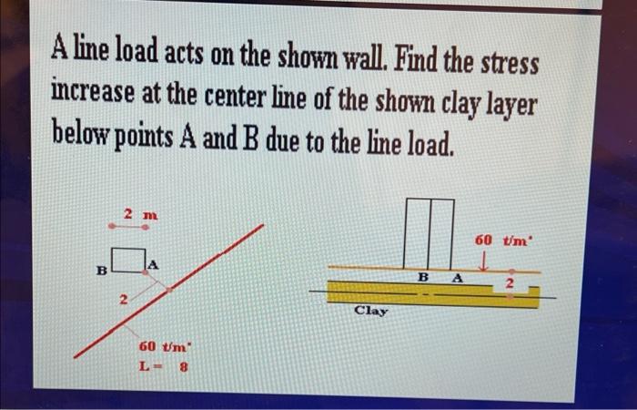 Solved A line load acts on the shown wall . Find the stress | Chegg.com