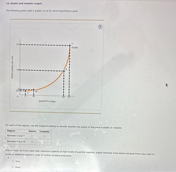 Solved 12. Elastic and Inelastic supply The following graph | Chegg.com