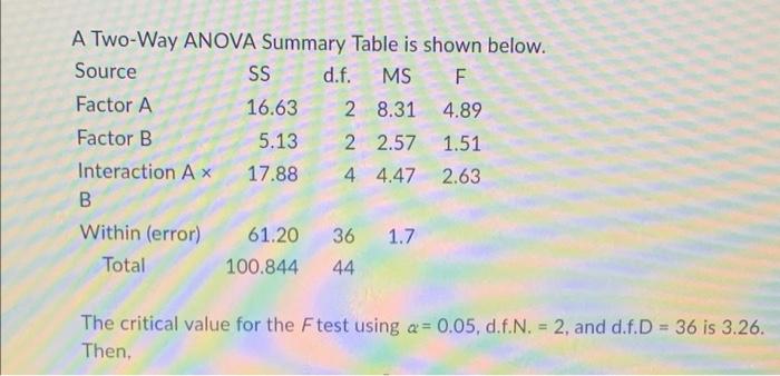 Solved A Two-Way ANOVA Summary Table is shown below. Source | Chegg.com