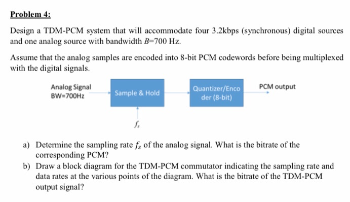 Solved Problem 4: Design a TDM-PCM system that will | Chegg.com