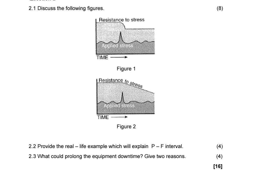 Solved 2.1 Discuss the following figures. (8) Figure 1 | Chegg.com