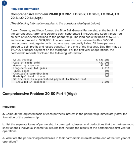 Solved ! ﻿Required information Comprehensive Problem | Chegg.com