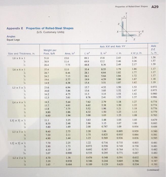 Solved Appendix E Properties of Rolled-Steel Shapes (St | Chegg.com