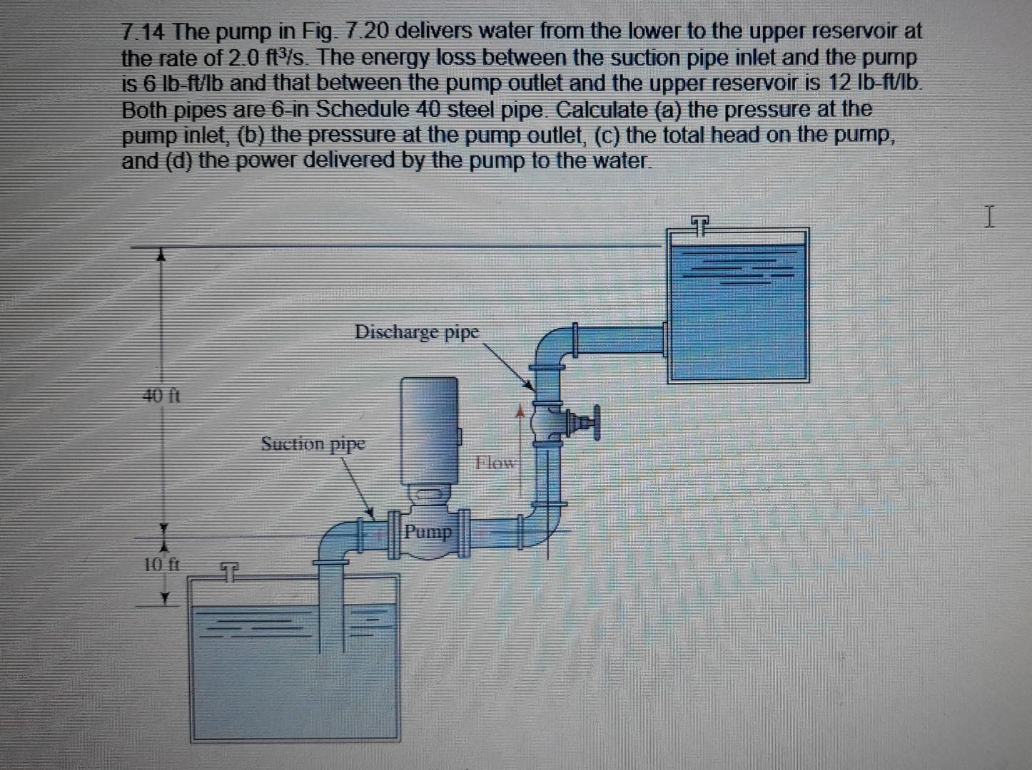 Solved Can you please help me solve this problem, I | Chegg.com