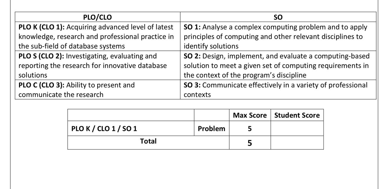 PLO K (CLO 1): Acquiring advanced level of | Chegg.com