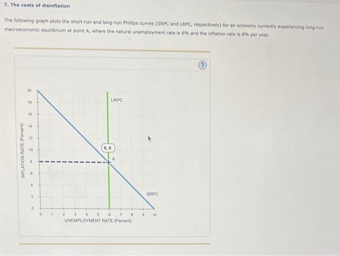 Solved 7. The costs of disinflation The following groph | Chegg.com
