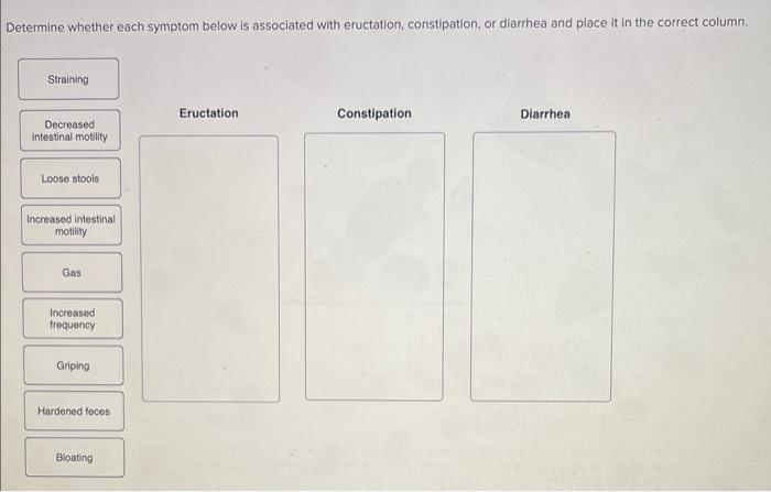 Solved Determine whether each symptom below is associated | Chegg.com