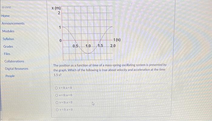 Solved The position as a function of time of a mass-spring | Chegg.com
