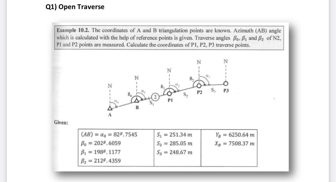 Solved Q1) ﻿Open TraverseExample 10.2. ﻿The coordinates of A | Chegg.com
